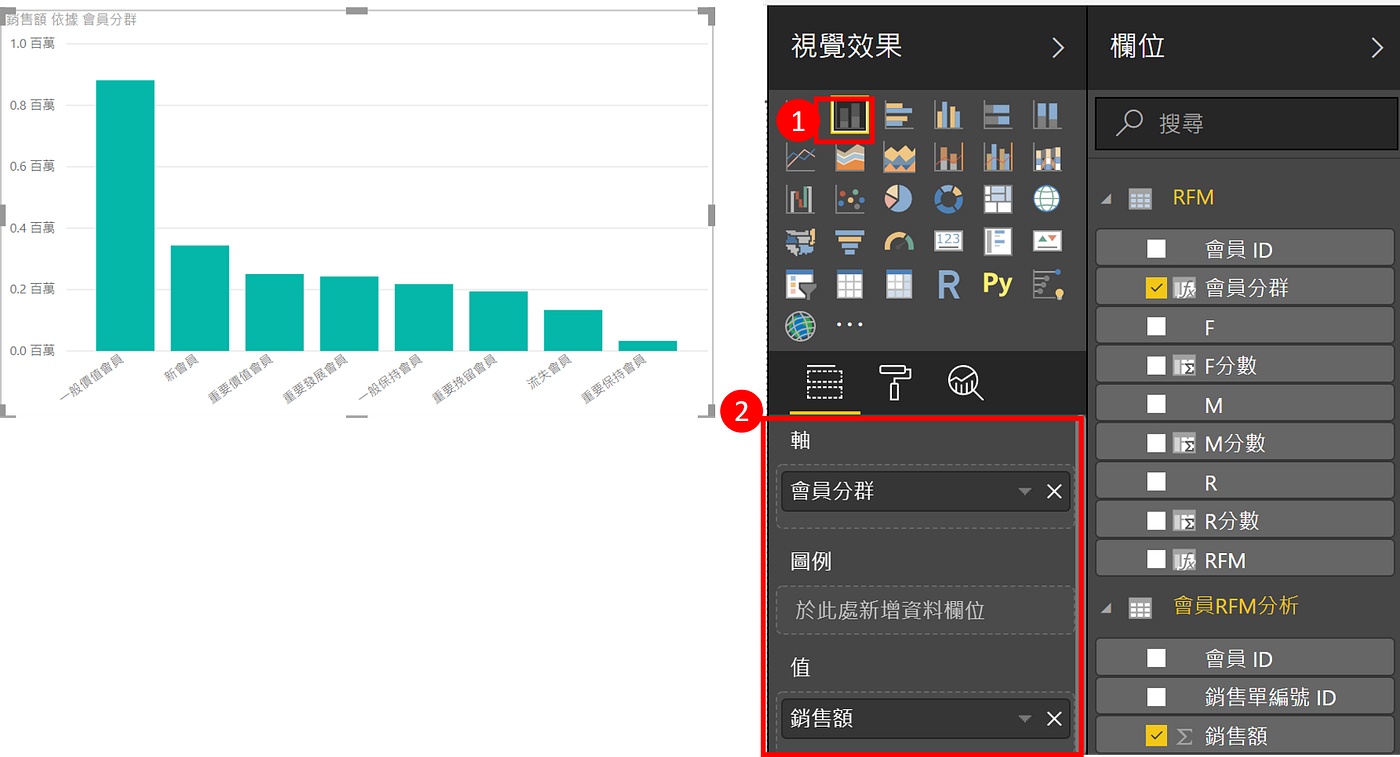 Power BI RFM 模型，教你如何細緻化經營 CRM 客戶關係 | by Laurence(蘇政霖) Su | Medium