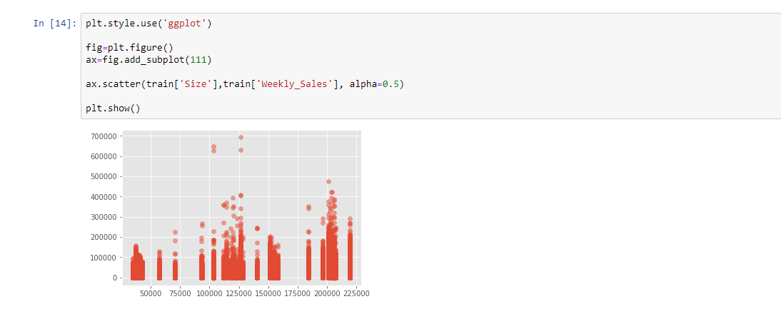 WALMART SALES FORECAST. CASE STUDY | by ishika chatterjee | Analytics ...