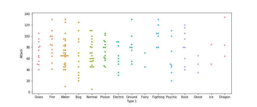 Intro to Data Visualization using Seaborn and Matplotlib | by Sanket ...