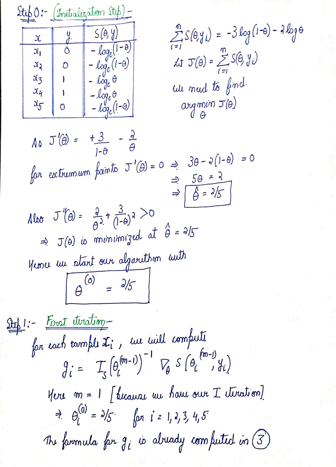 NGBoost Algorithm Explained with a Numerical Example | by DarkProgrammerPB | Medium