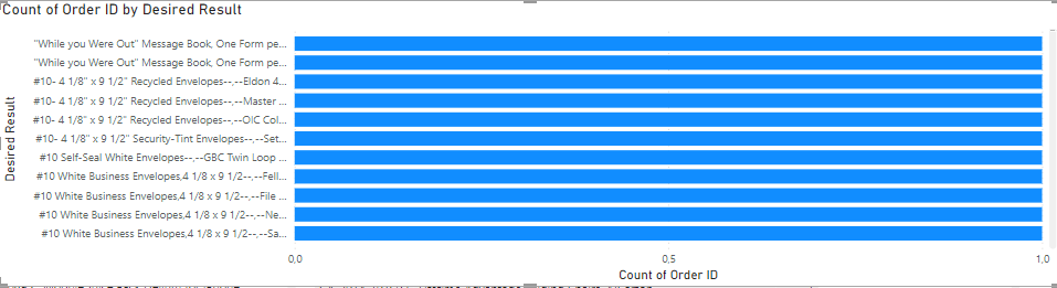 Superstore intro to data analysis with Power BI | by Christophe ...