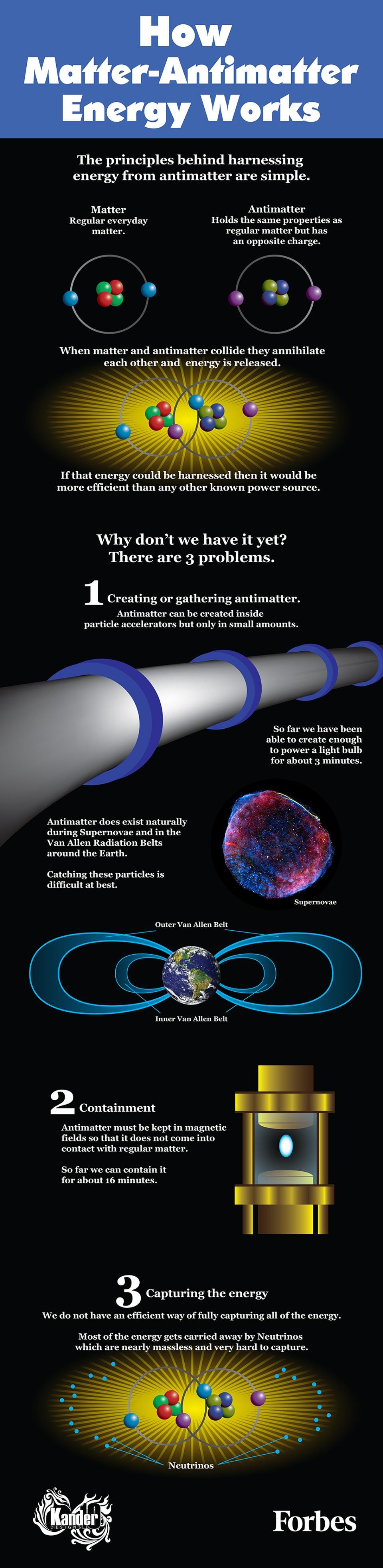 Sunday Science: Antimatter. Every particle of matter has an… | by Gemma ...