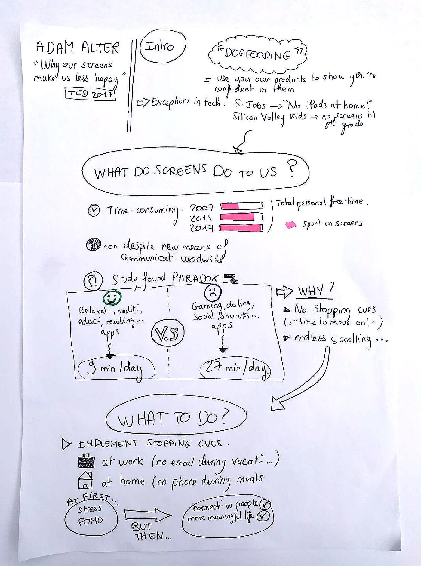 My first Visual Note-Taking experience | by Marion Bonin | Medium