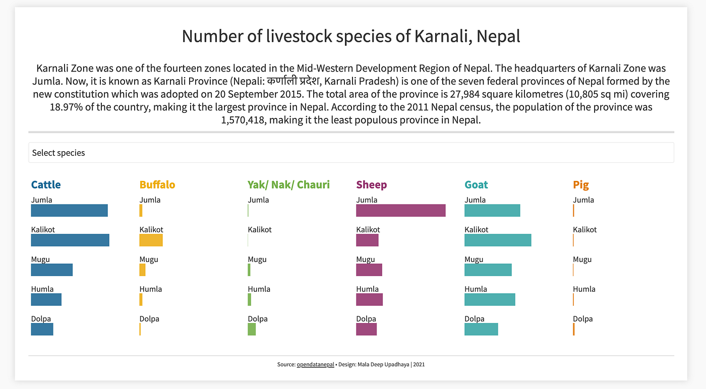 Five Free Data Visualization Tools for Beginners | by Mala Deep ...