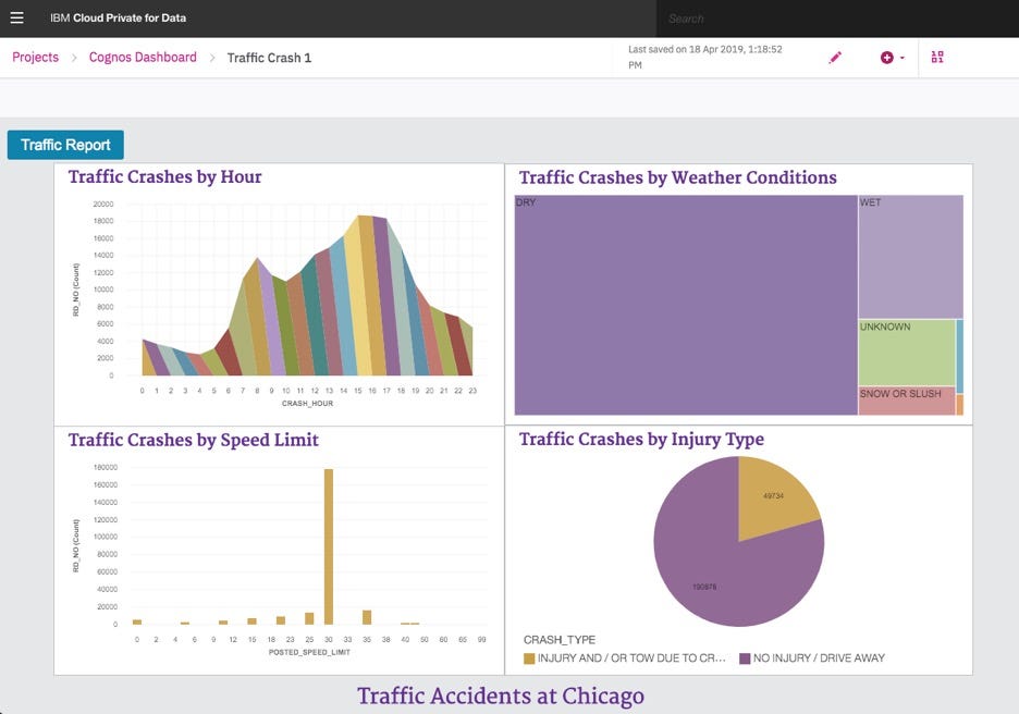 Build a story using Cognos Dashboard Embedded | by Sanjit Chakraborty | Cloud Pak for Data | Medium
