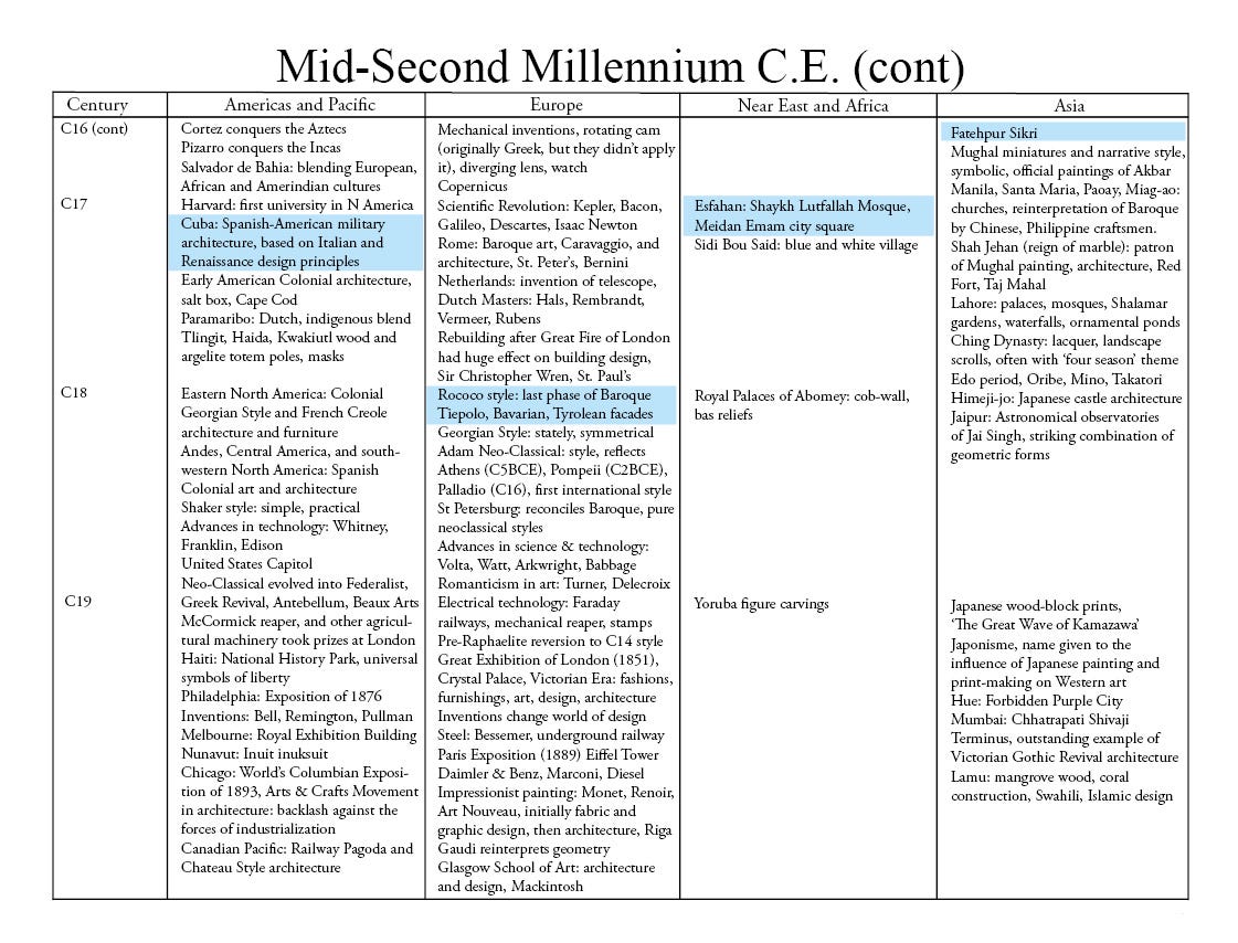 What the World Looked Like Later in the Second Millennium CE | by ...