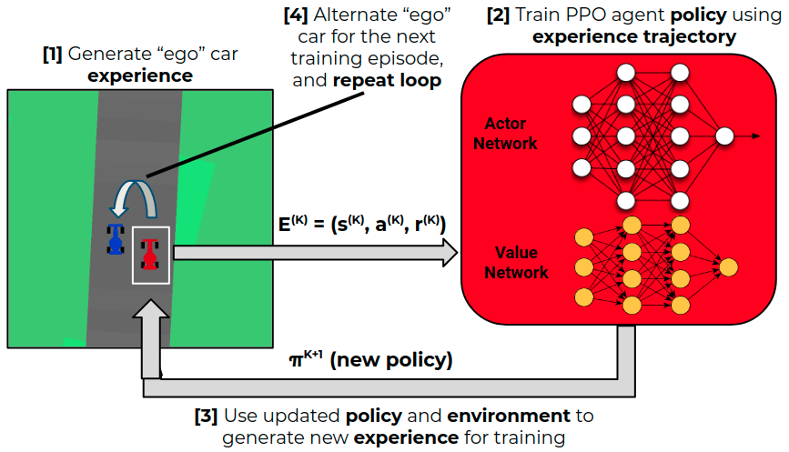 Deep Multi-Agent Reinforcement Learning with TensorFlow-Agents | by ...