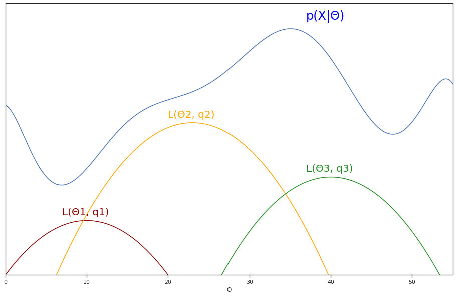 Gaussian Mixture Models And Expectation Maximization A Full Explanation By Adrien Biarnes