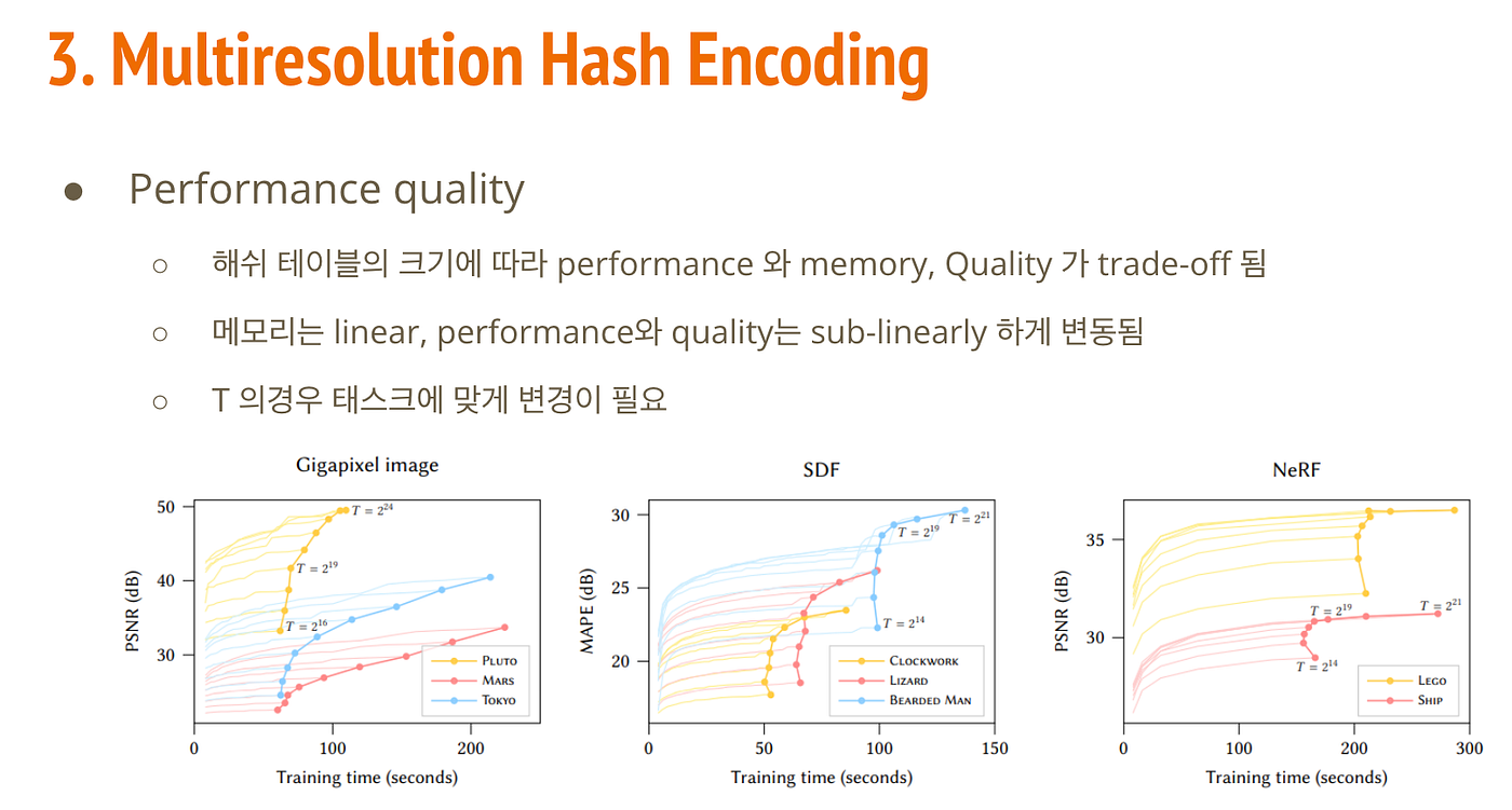 Instant Neural Graphics Primitives With A Multiresolution Hash Encoding— 딥랩세미나 요약 1회차 By