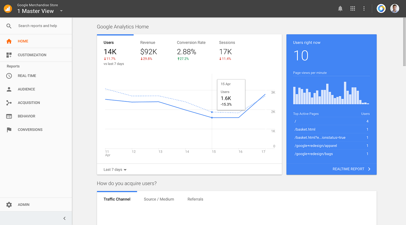 7 design tips for creating an effective analytical dashboard. | by ...