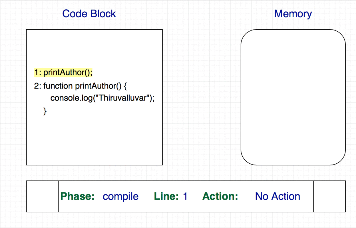 JavaScript: Magic Words — Hoisting | by Ramesh Ramalingam | Medium