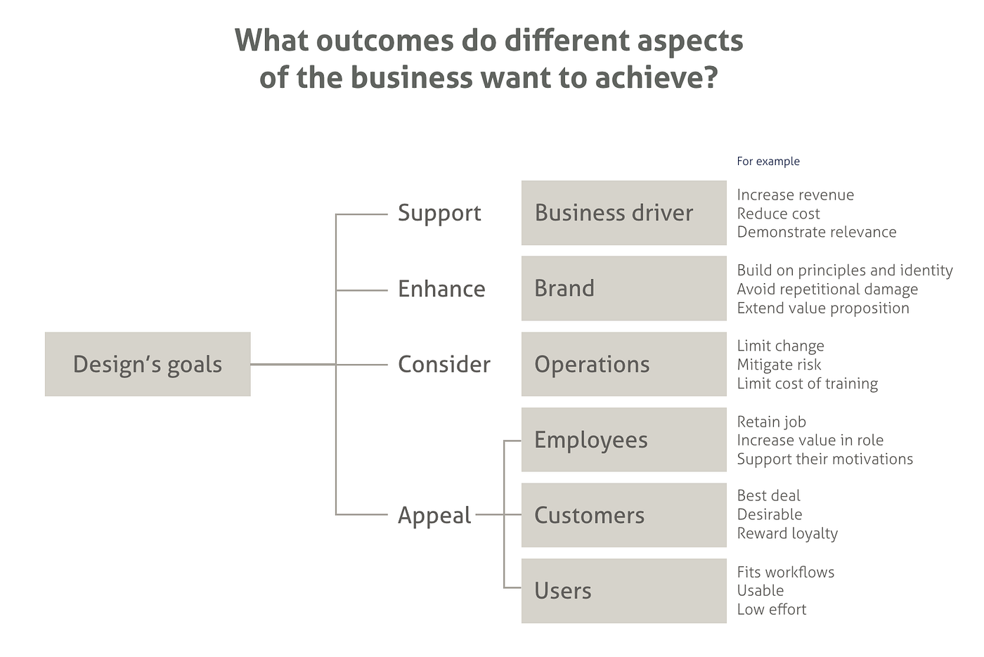 Connecting to the wider system: The power of system listing | by Jason ...