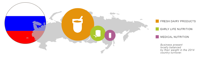 Danone’s activity in Russia. Danone is close to celebrating its… | by ...