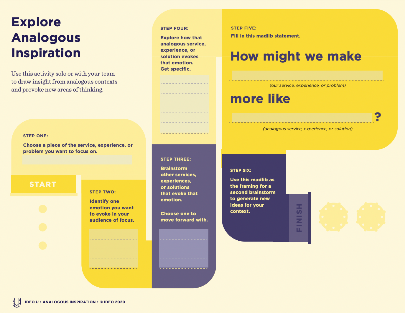 Applying a responsible innovation lens to design thinking | by Lena ...