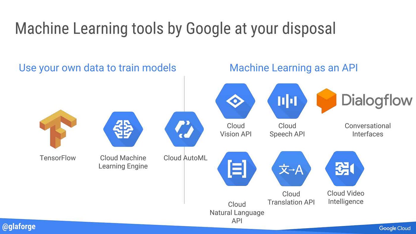 TPUs (Tensor Processing Units) on Google Cloud | by Selcuk Algun ... TPUs (Tensor Processing Units) on Google Cloud | by Selcuk Algun ...