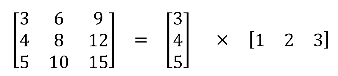 A Basic Introduction to Separable Convolutions | by Chi-Feng Wang ...