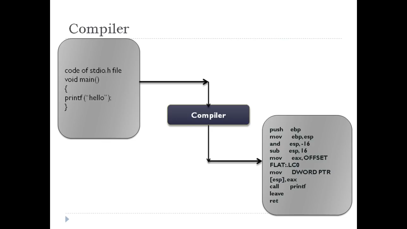 Compilation process of a program in C | by Daniel Alejandro Ramirez ...