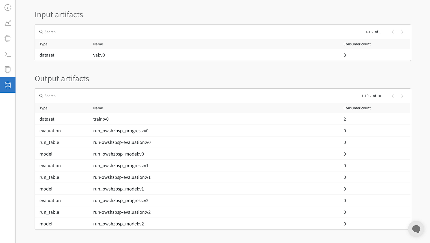 Model Building and Model Evaluation | by Mukilan Krishnakumar | Medium