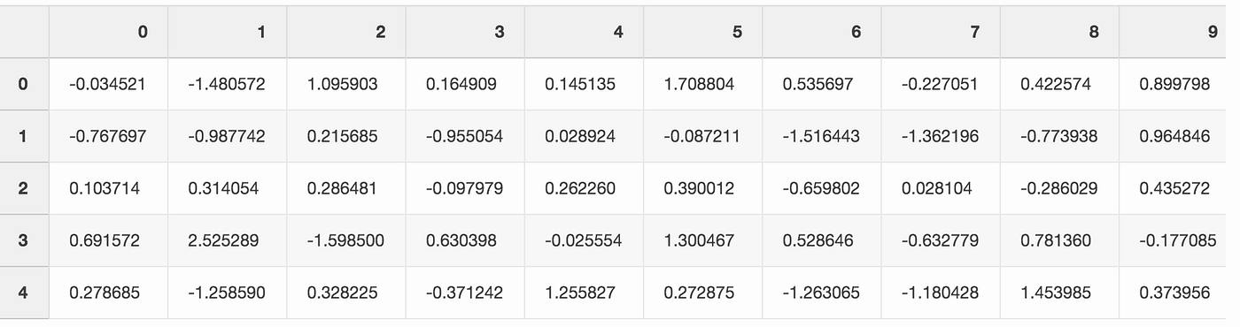 5 lesser-known pandas tricks. 5 lesser-known pandas tricks that help… | by Roman Orac | Towards ...
