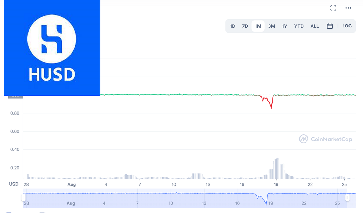 HUSD What Happened?. On August 18, HUSD stablecoin began to… | by ...