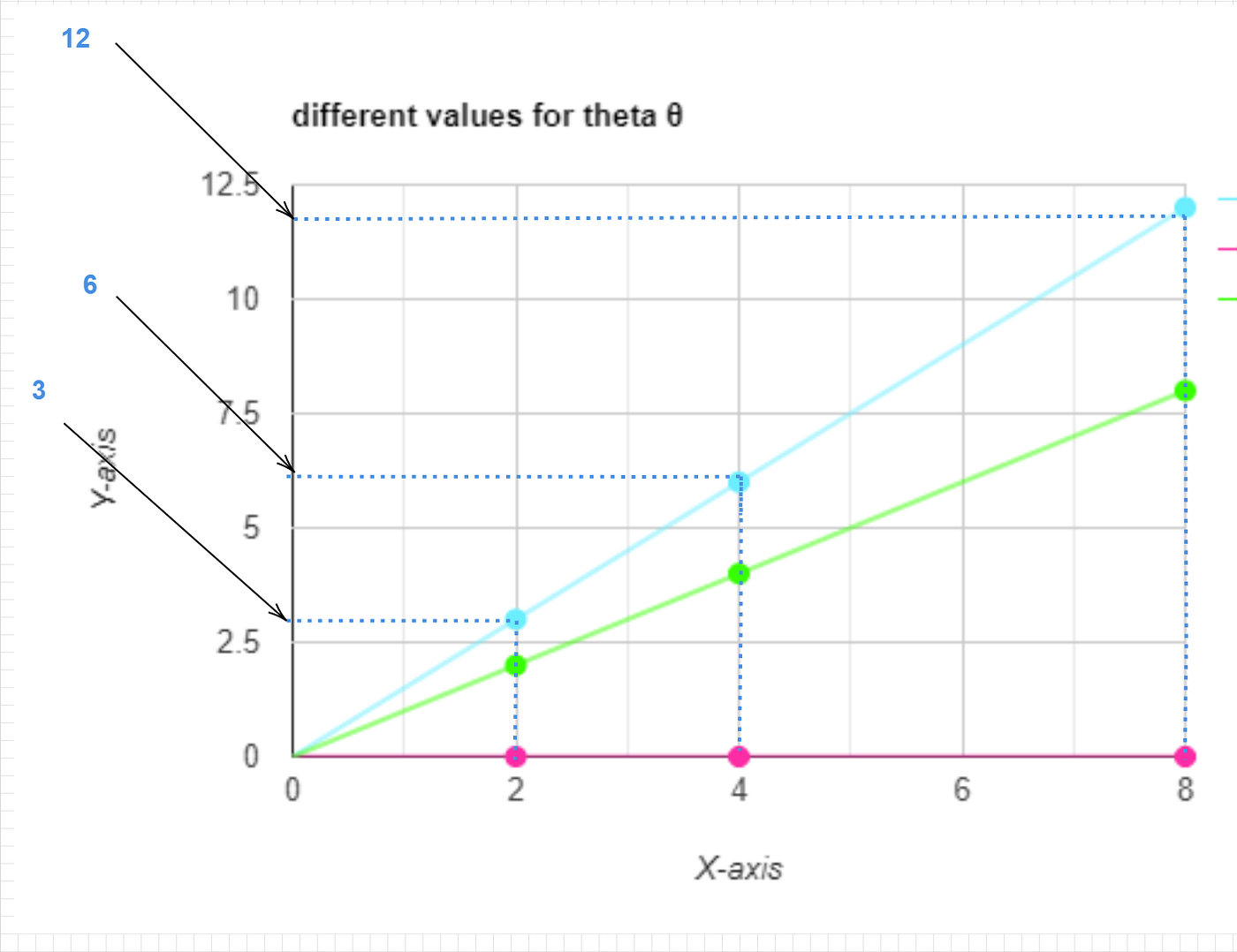 Machine learning: Cost function and Gradient Descent For Linear ...