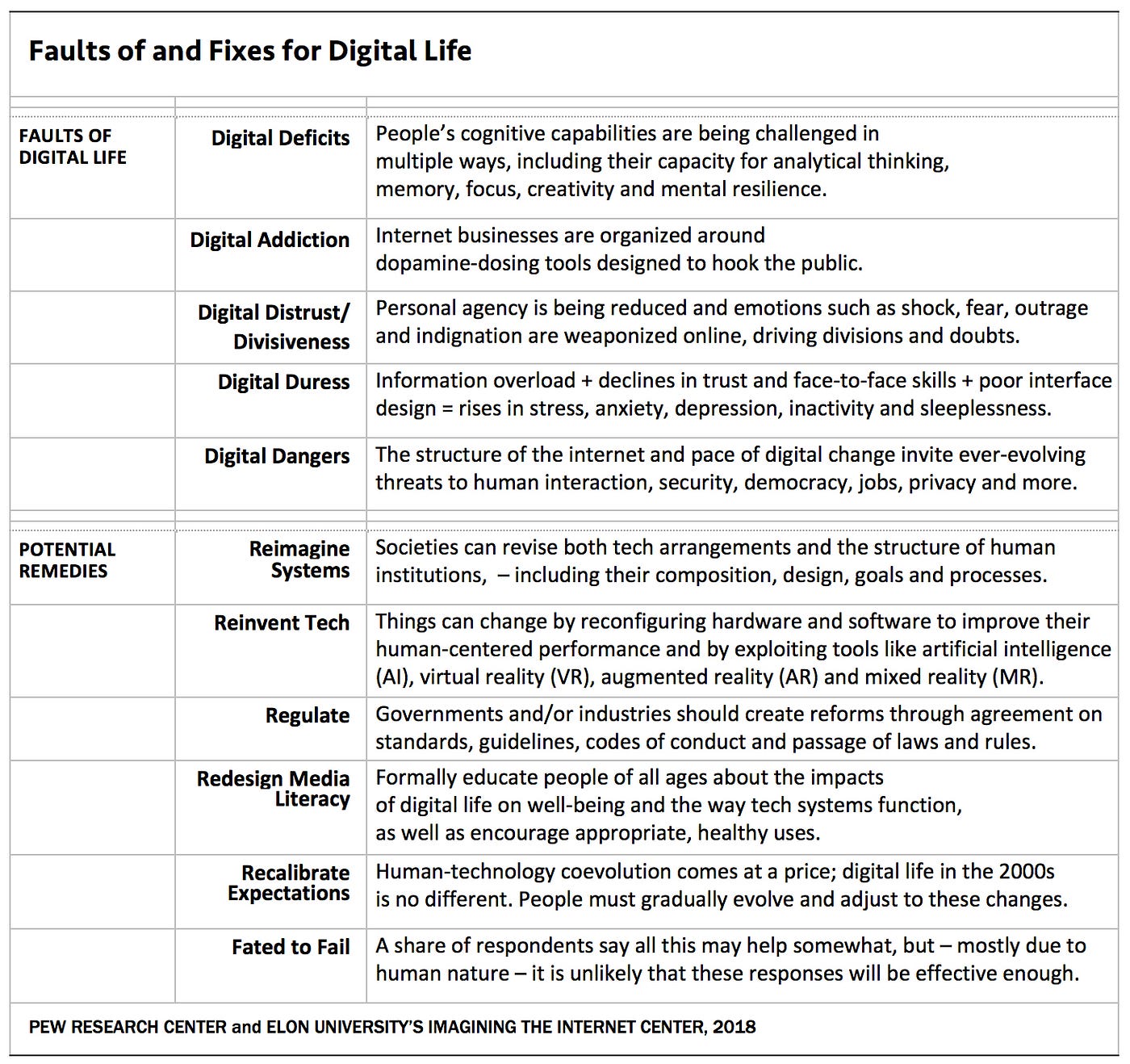 Experts List Faults of and Fixes for Toxic Tech and Digital Dangers ...