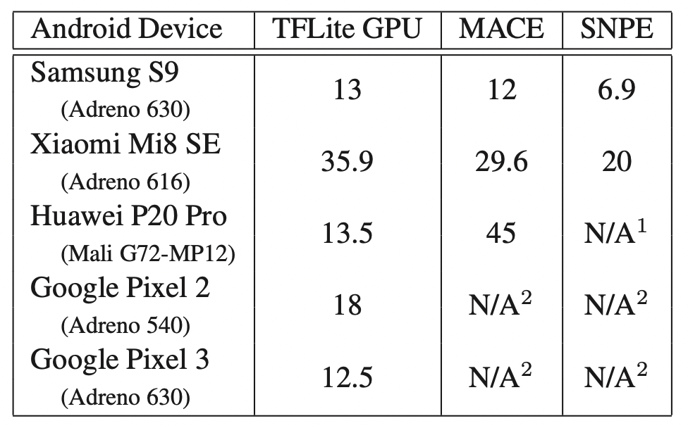 Step into On-device Inference with TensorFlow Lite | by 0xAIT Research Team | the-ai.team | Medium