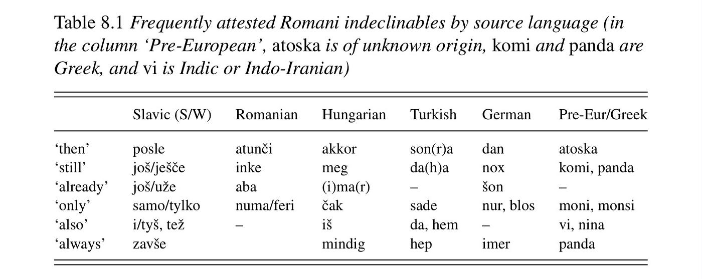 Hey, Check Out This Language! — #3, Romani, a Balkan but also Indian ...