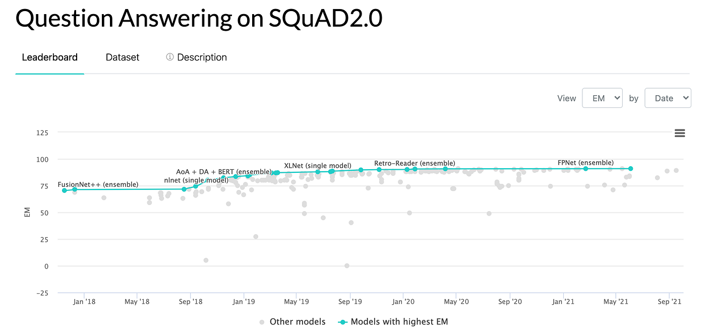 How to Answer Questions with Machine Learning | by Michael Berk ...