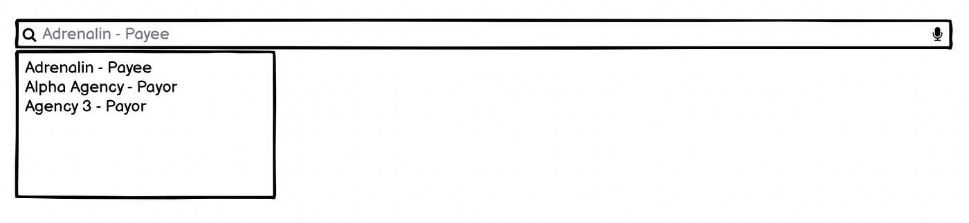 Hazelcast: In-Memory Computing to Build Scalable Auto-Complete Keyword Search Solution | by ...