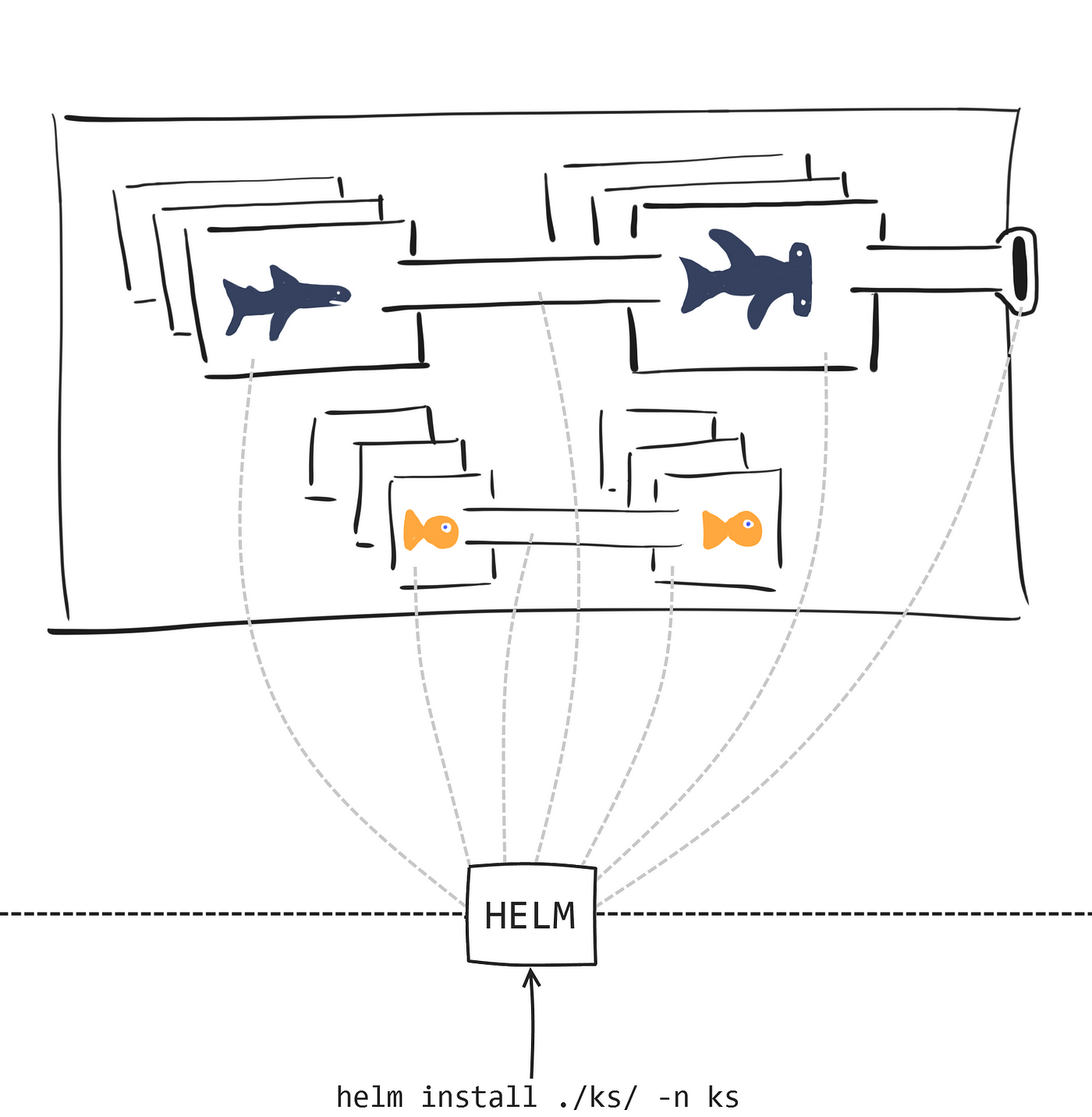 Deploying Kubernetes Applications With Helm By Christopher Heppell Ingeniously Simple Medium