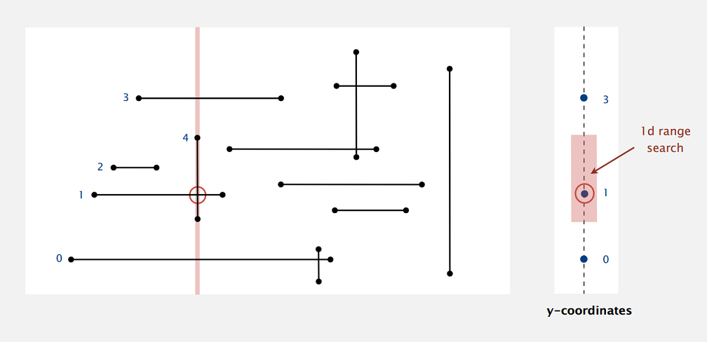 Geometric Applications of BSTs. Geometric Applications of BSTs | by ...