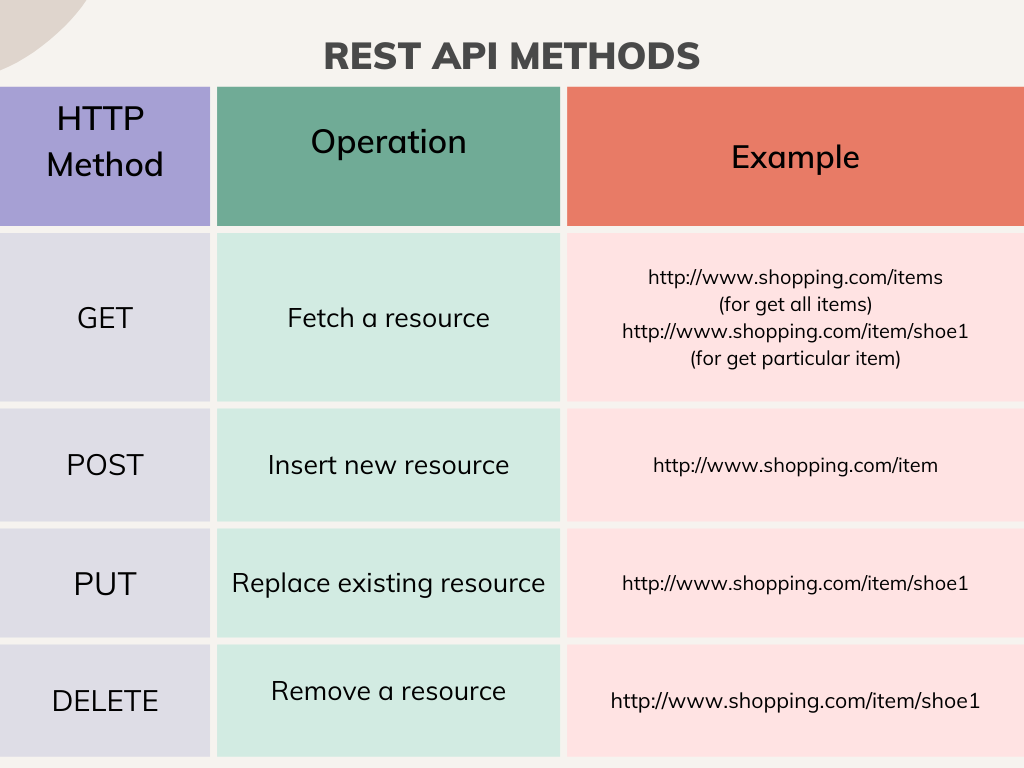 Build A Rest Api With Koa Javascript In Plain English