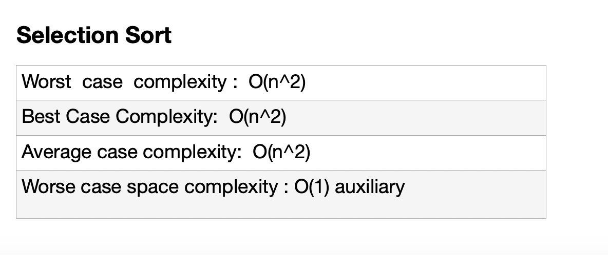 Python And Sorting Algorithm. Best between Sorting Algorithm Bubble ...