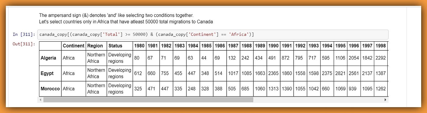 Mastering Matplotlib: Part 3. Intermediate Pandas for Data… | by Lawrence Alaso Krukrubo ...