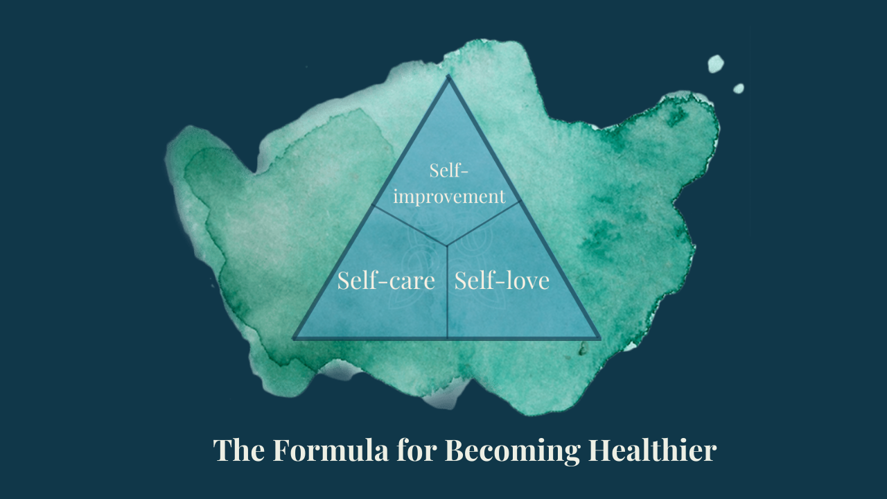 3 Essential Ways to Become a Healthier Version of Yourself | by Letters ...