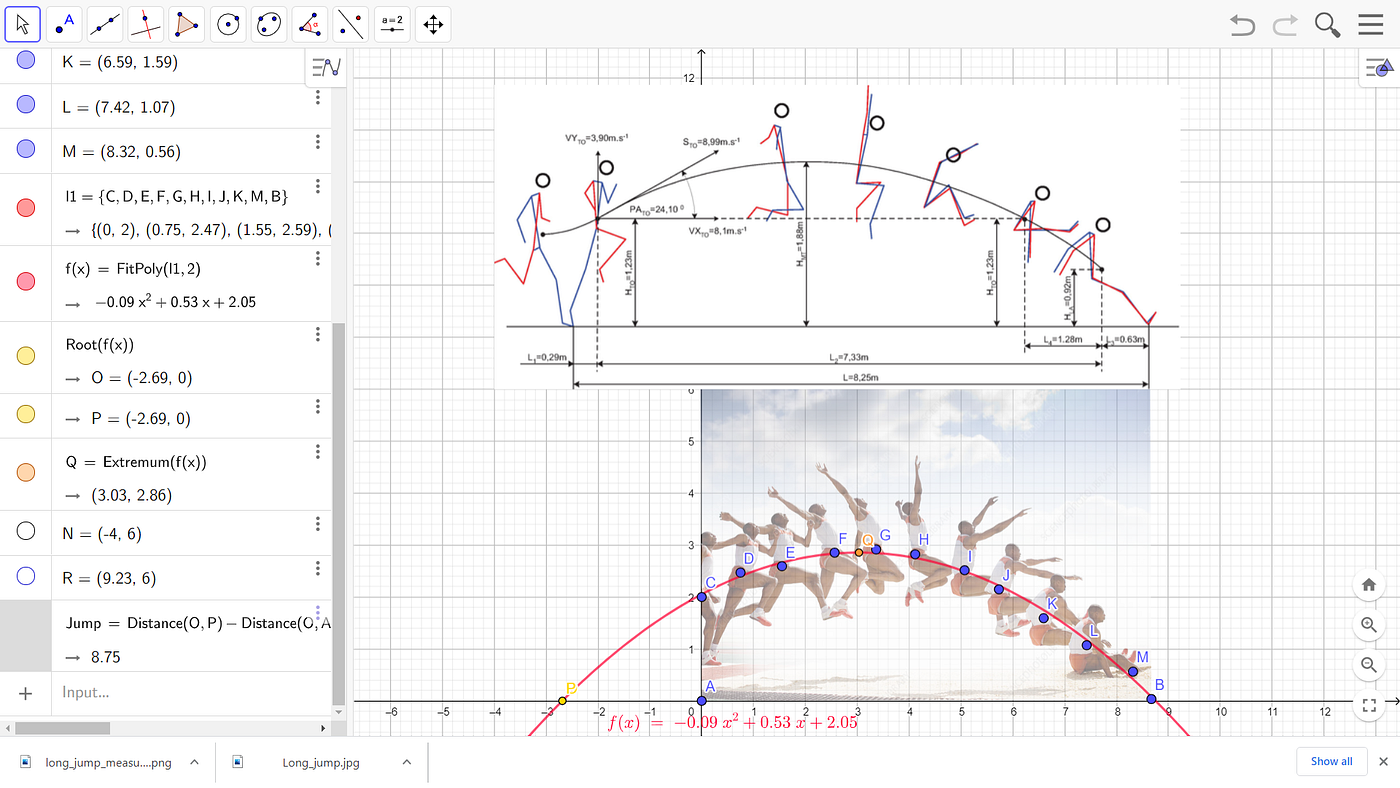 Geogebra — Ladies’ Snowboard Slopestyle Jump Calculation | by J3 ...