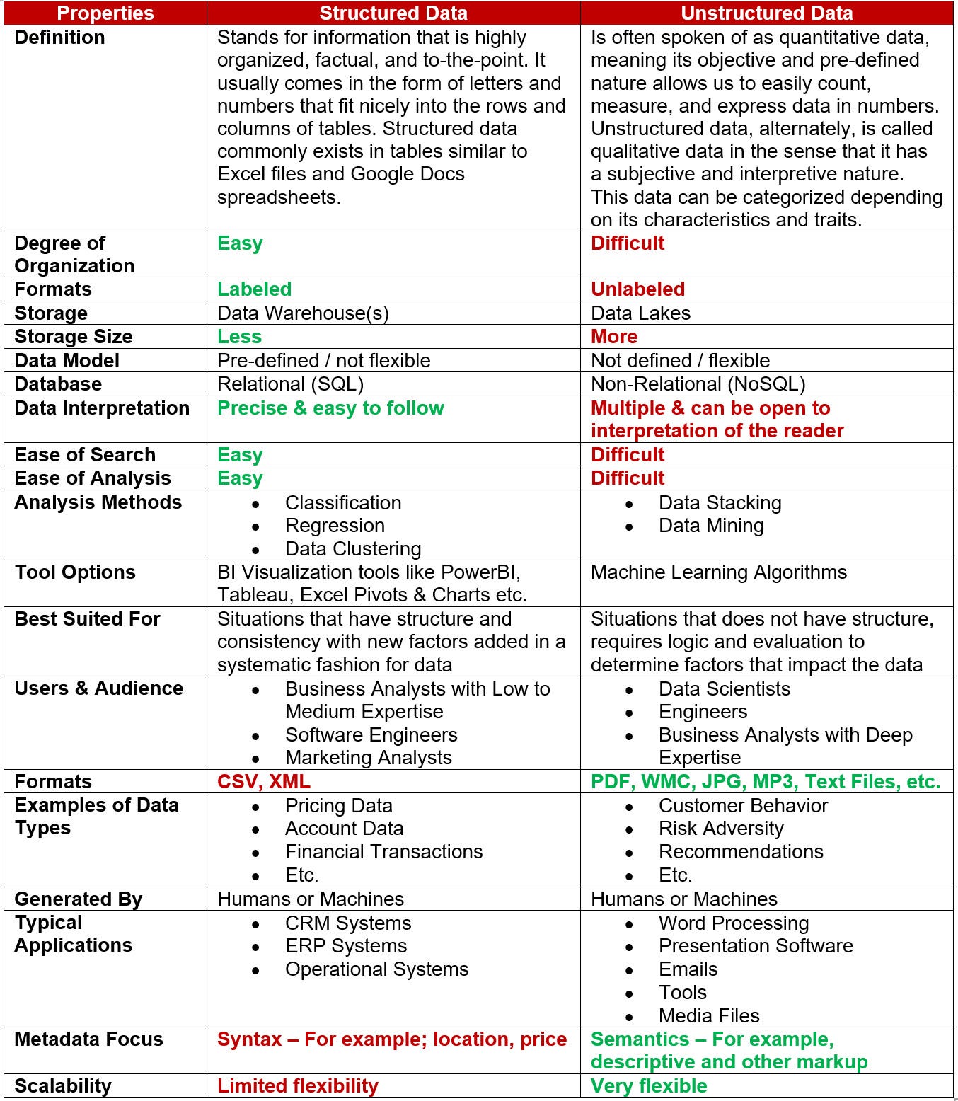 Price Predictions with Machine Learning: How to Approach Building “the ...