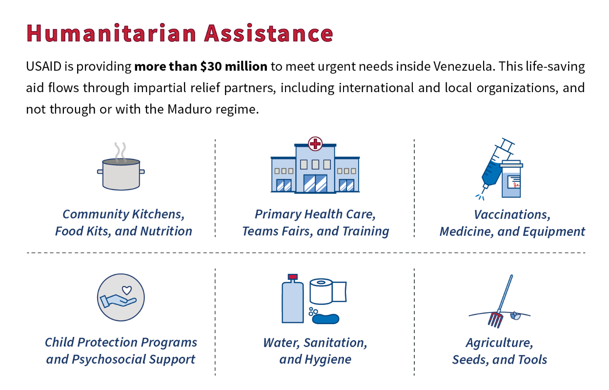 2019 Year in Review: Saving Lives in Venezuela | by USAID Saves Lives ...
