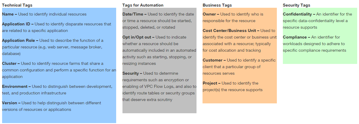 What are the best practices for tagging AWS resources? | by Steven Duff ...