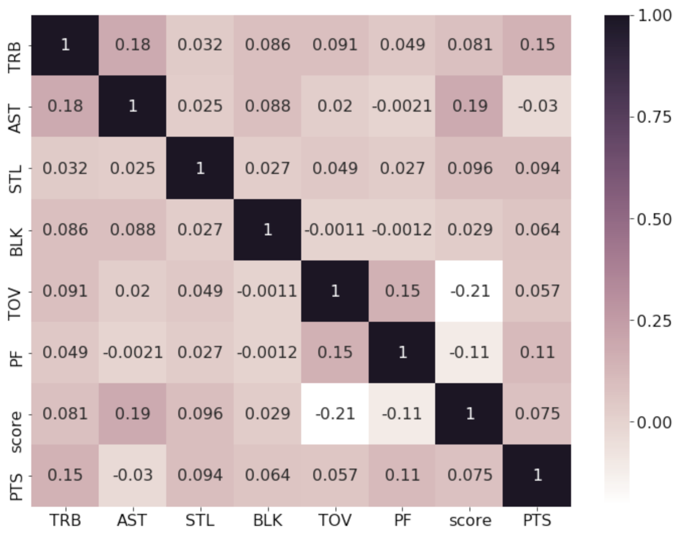 Bayesian Linear Regression in Python (貝葉斯線性迴歸)(上集) - Jacky’s blog - Medium