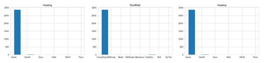 [Kaggle]House Prices: Advanced Regression Techniques - Python Ensemble Learning實做 | by Hector ...