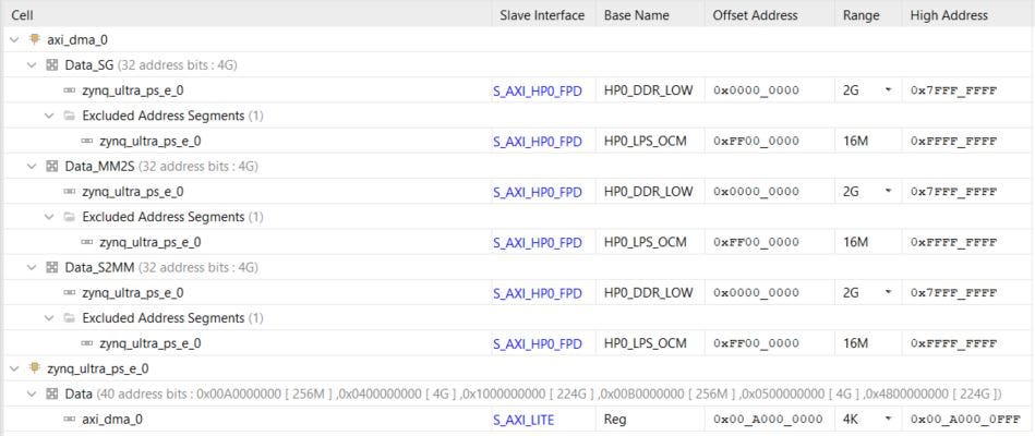 AXI DMA in Scatter Gather Mode. Xilinx SoC based FPGA | by Kavindu ...