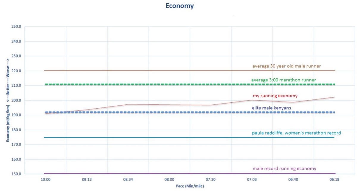 The limits of running performance | Medium | Medium