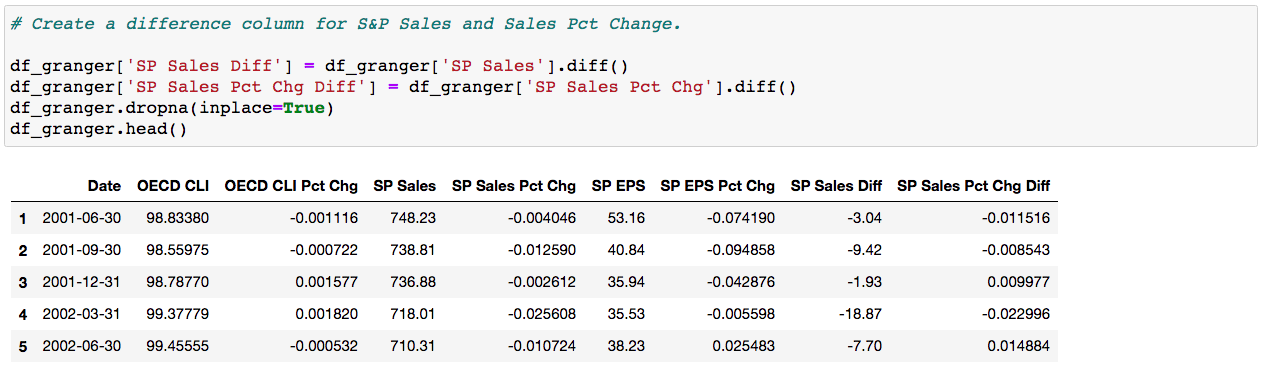 A Pythonic Way to Predict S&P Revenue Growth | by Bryant Sheehy ...