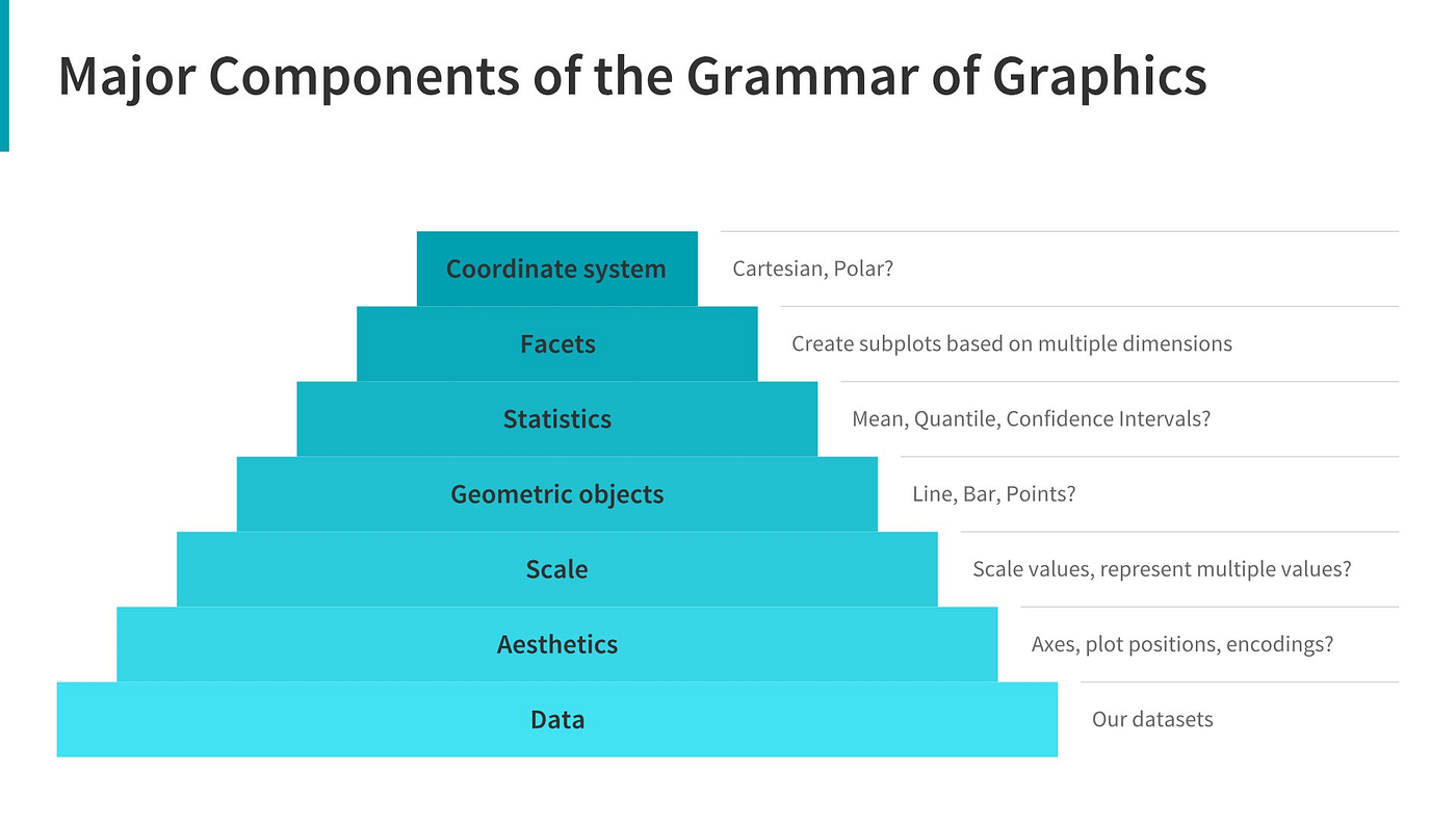 Effective Visualization of Multi-Dimensional Data — A Hands-on Approach ...