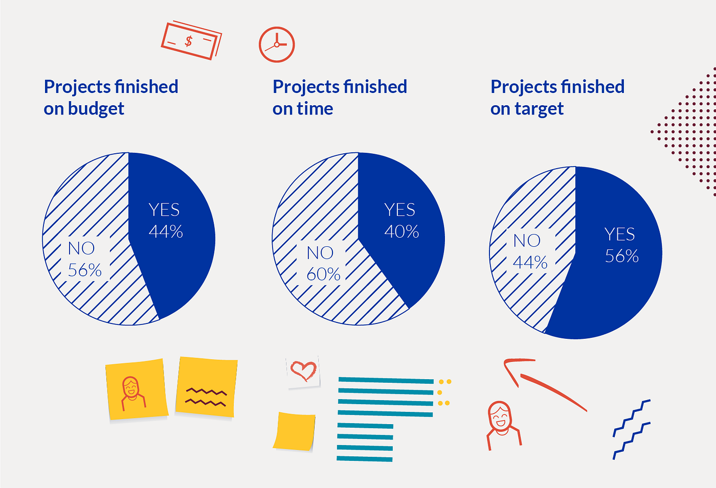 How to manage your budget in Agile IT projects? Part 1 | by Przemysław ...