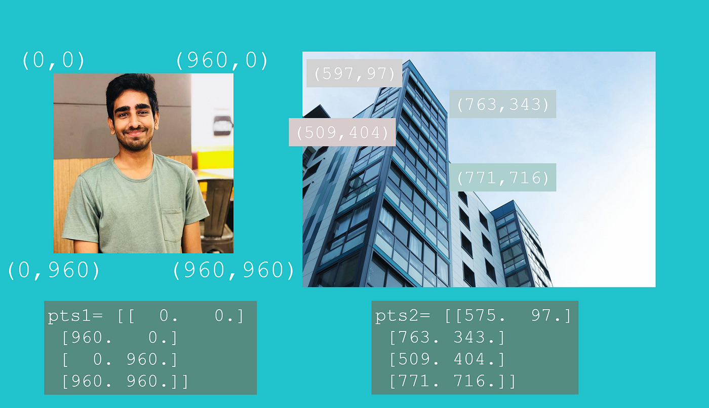 How to project an image in perspective view of a background image ...