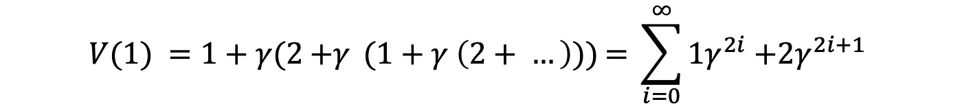 The Value Iteration Algorithm. Estimation of Transitions and Rewards ...
