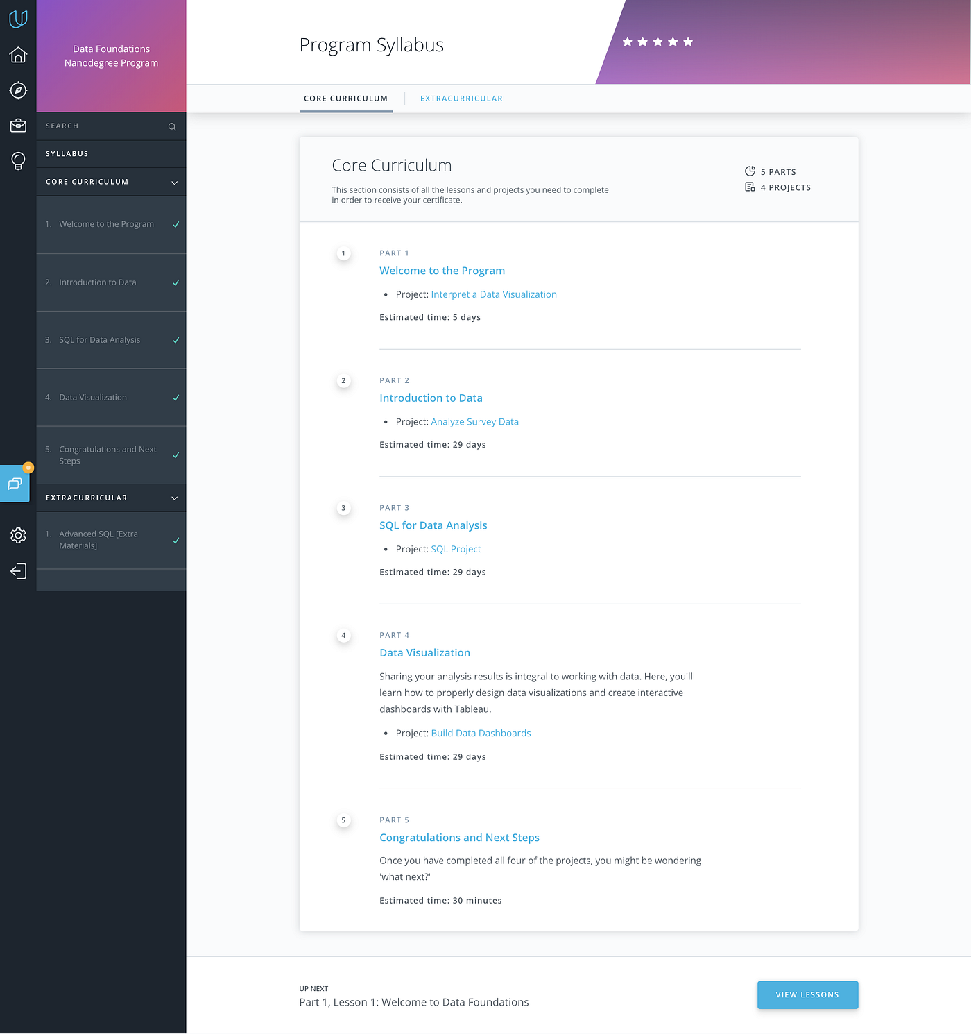 Udacity Business Analytics (Data Foundations) Nanodegree Review | by Simone | Medium